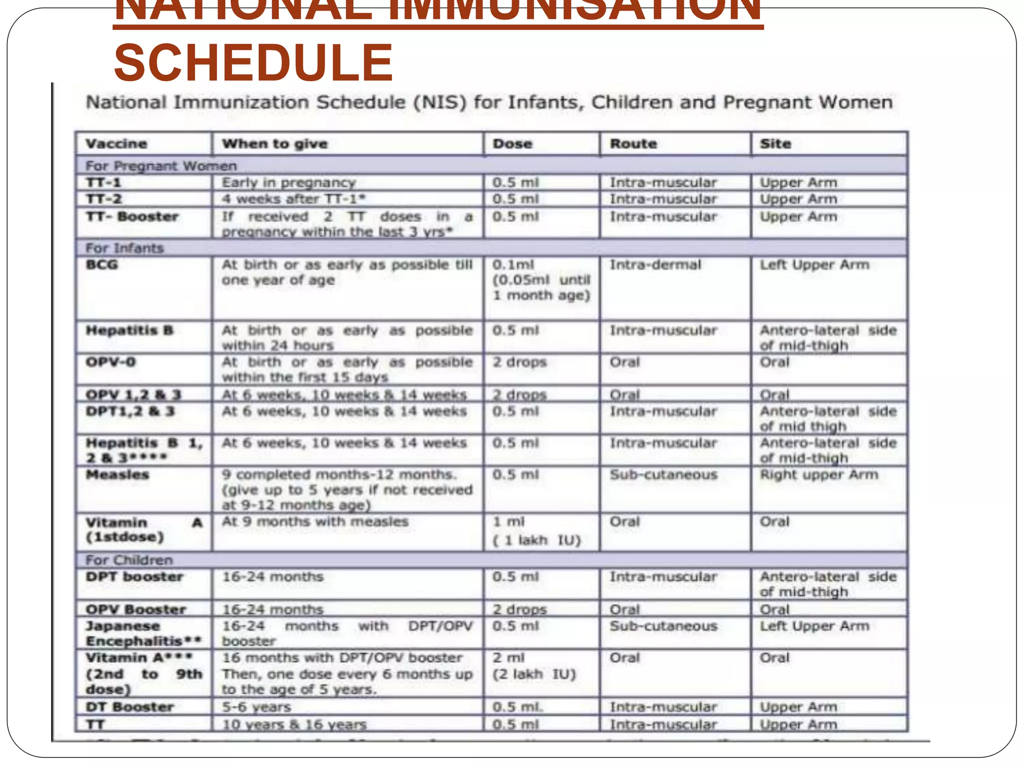 Universal immunisation program | PPTX