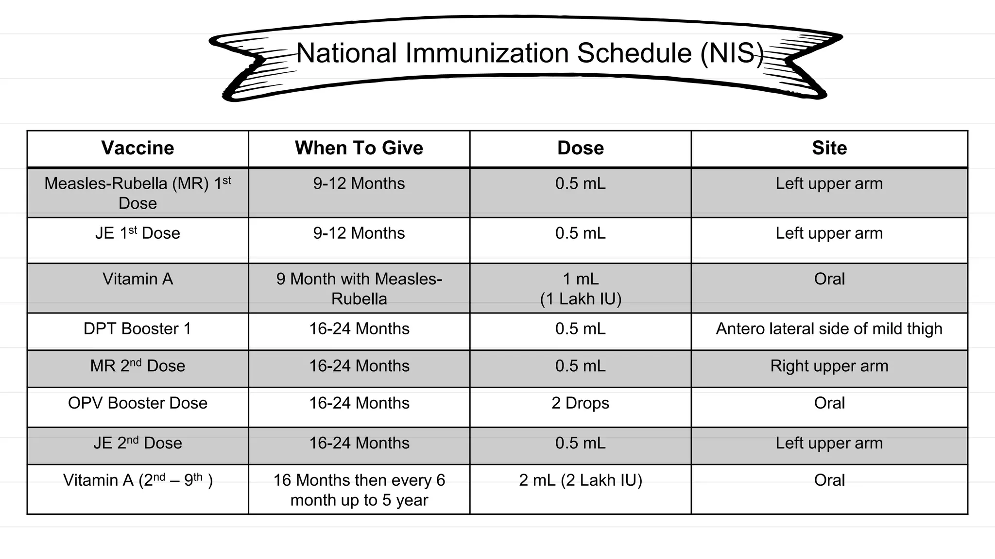 Universal Immunisation Programme.pptx