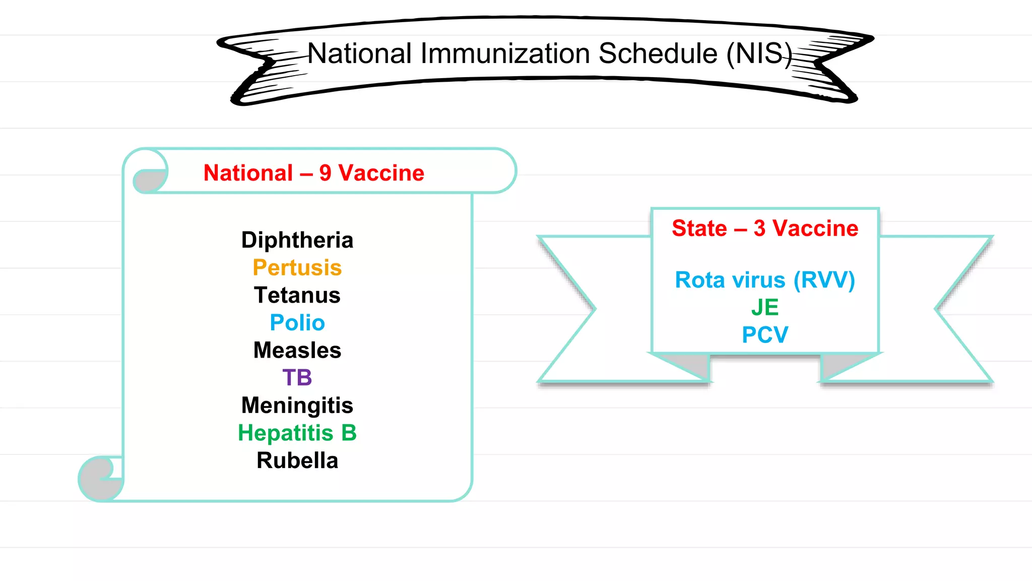 Universal Immunisation Programme.pptx