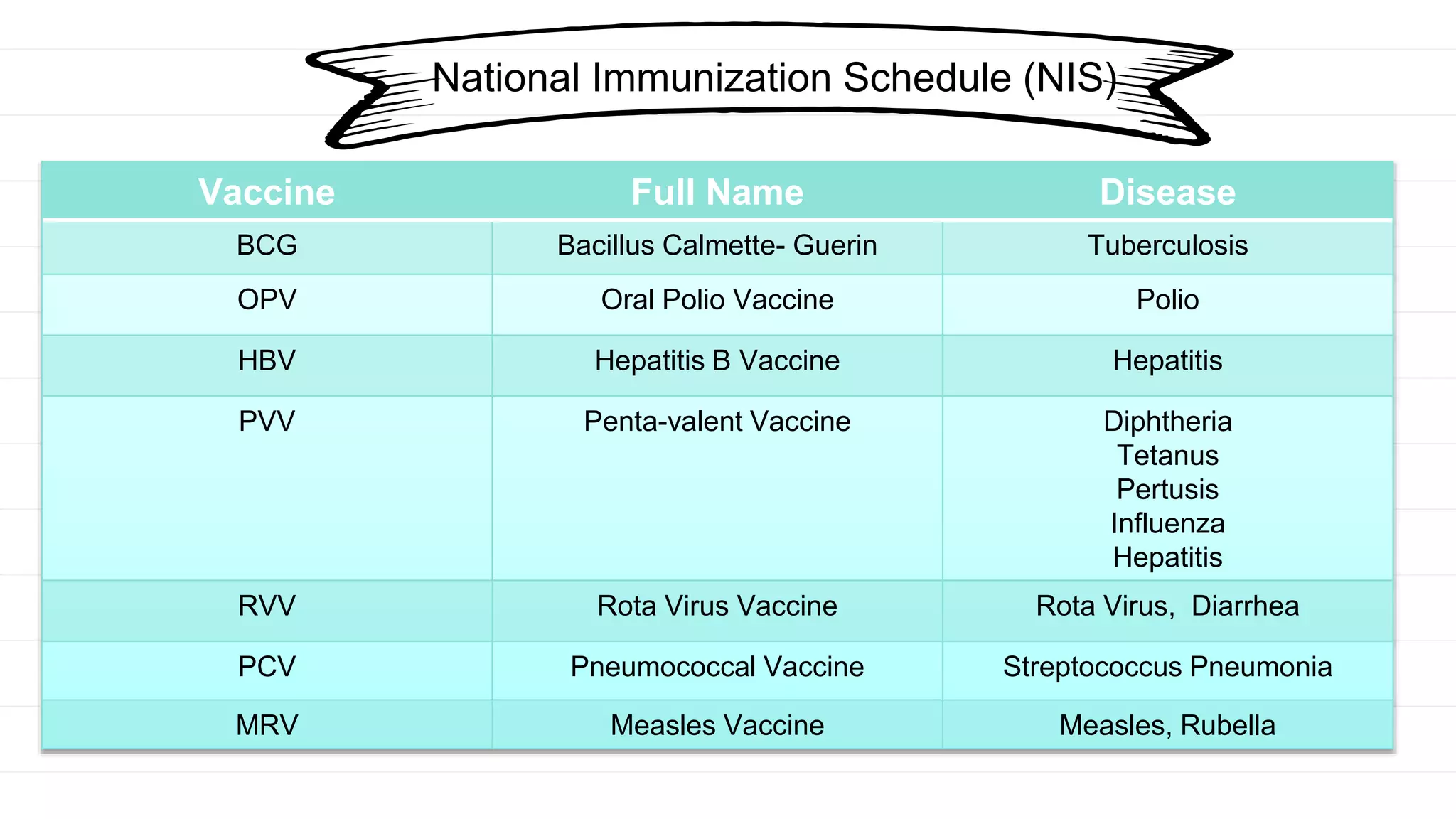 Universal Immunisation Programme.pptx