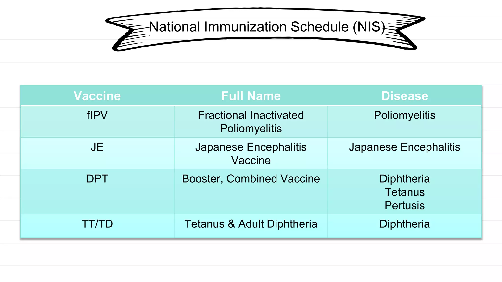 Universal Immunisation Programme.pptx