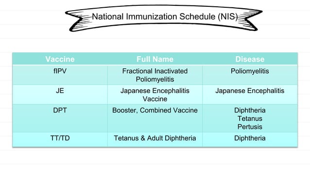 Universal Immunisation Programme.pptx