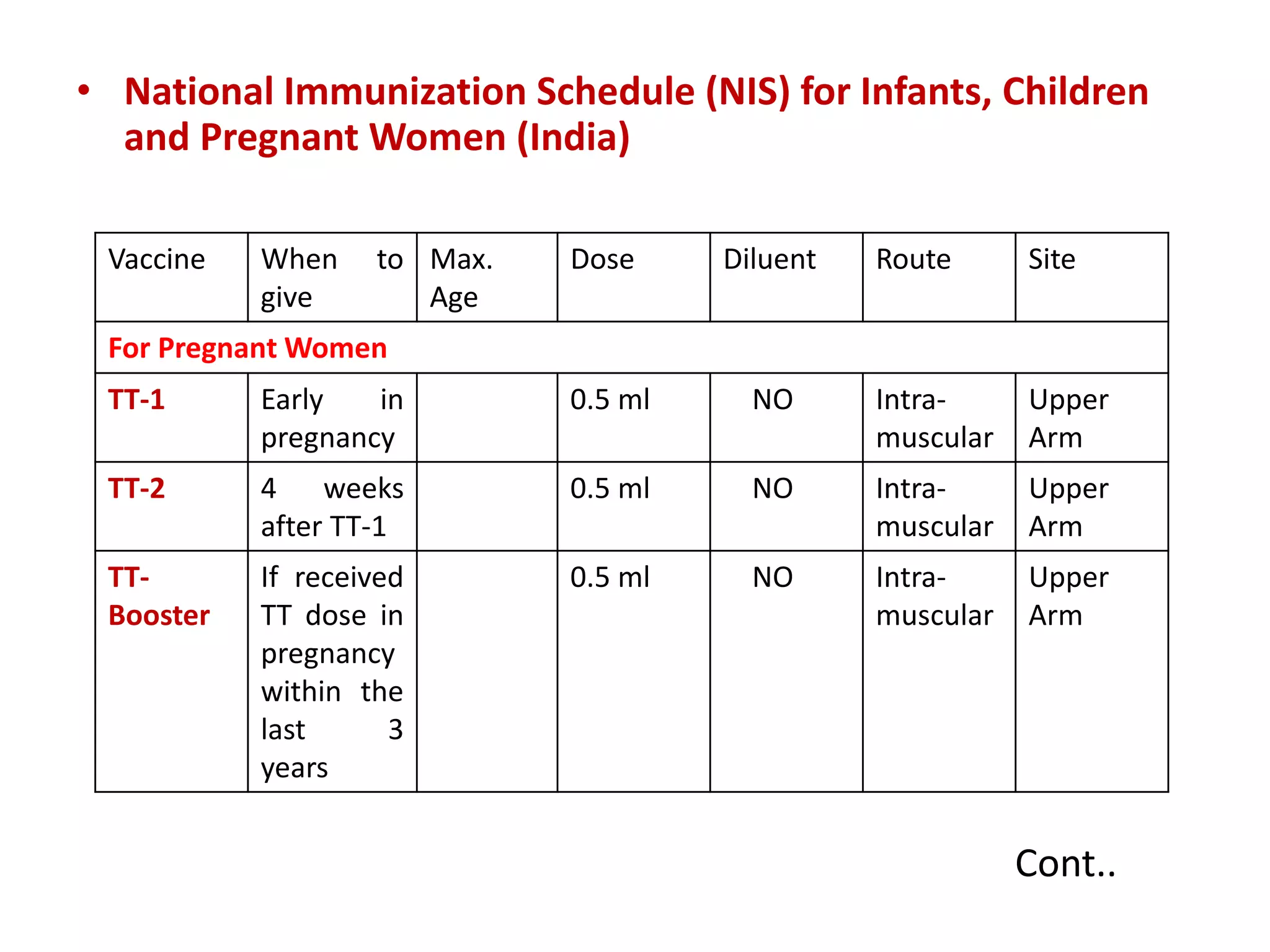 Universal immunization programme | PPTX | Infectious Diseases ...