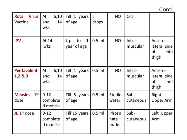 Universal immunization programme