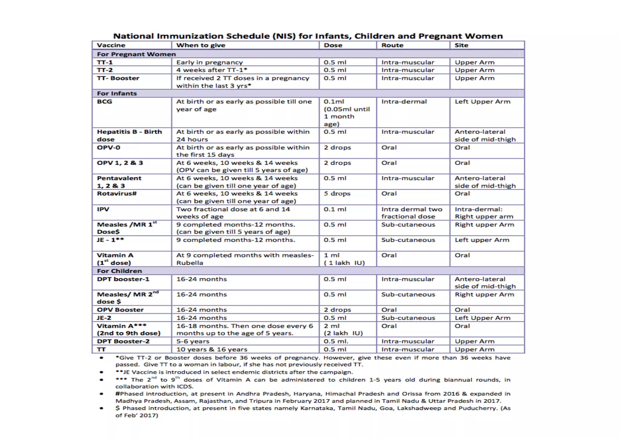 Universal immunization programme | PDF