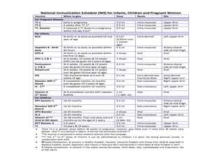 Universal immunization programme | PDF