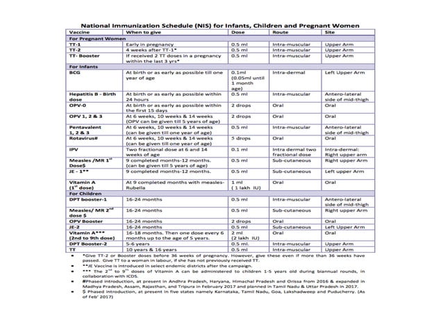 Universal immunization programme | PDF | Infectious Diseases | Diseases ...