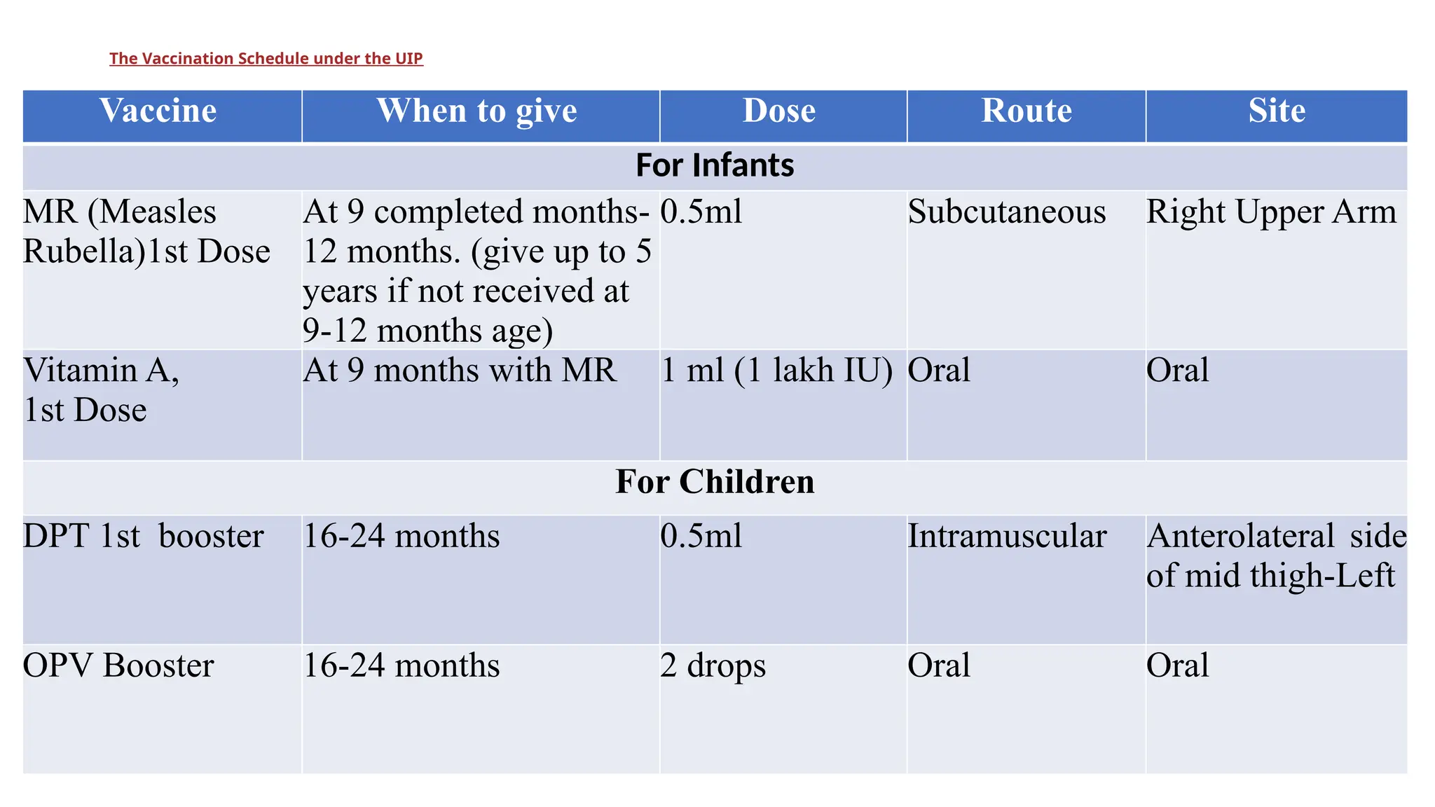 Universal Immunization Programme.pptx... | PPT
