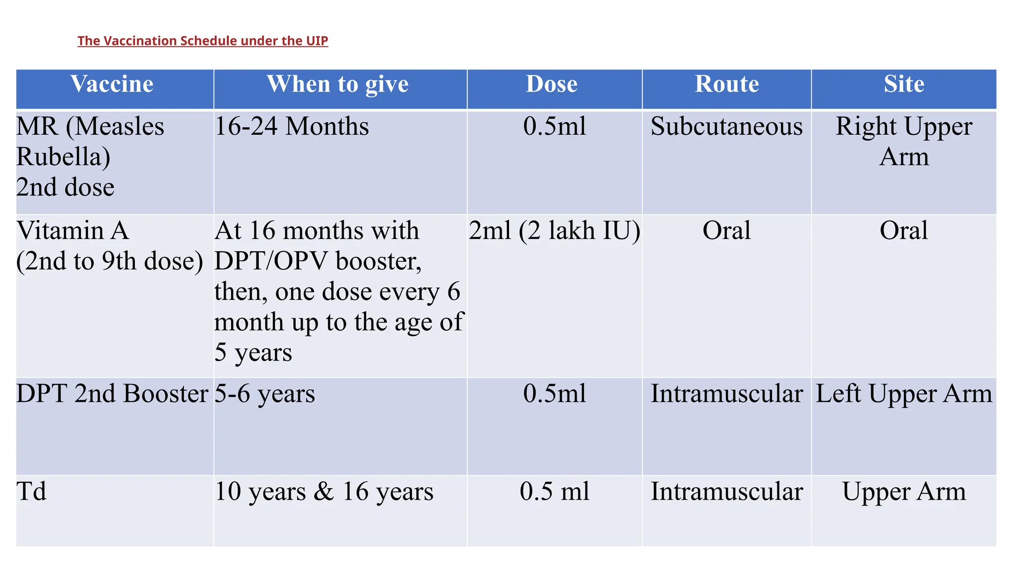 Universal Immunization Programme.pptx... | PPT