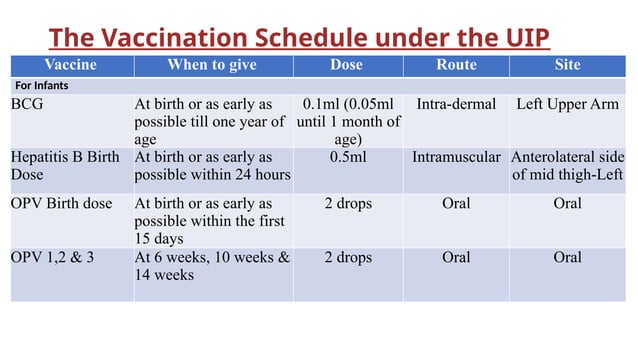 Universal Immunization Programme.pptx... | PPT