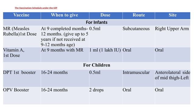 Universal Immunization Programme.pptx... | PPT