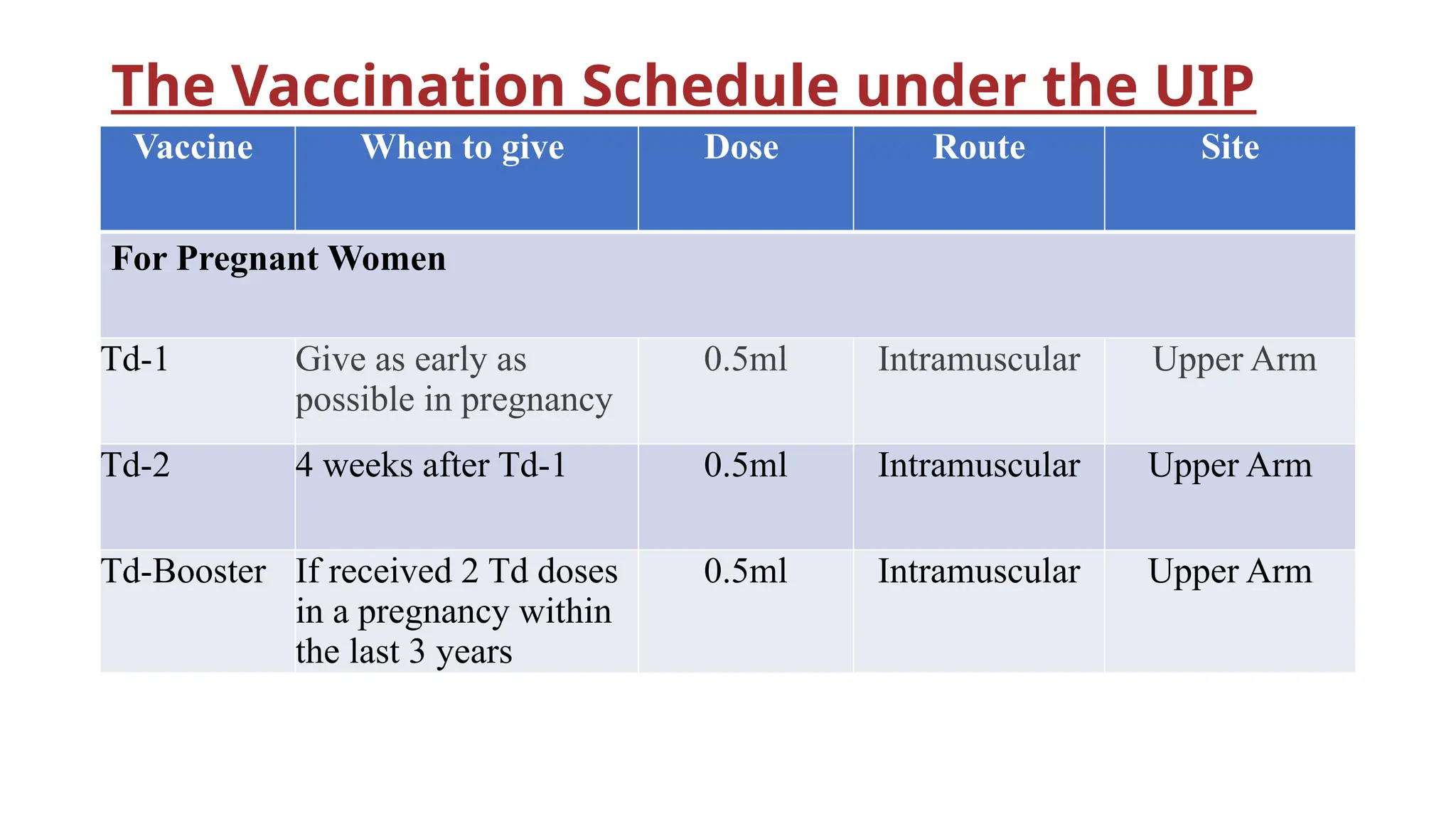 Universal Immunization Programme.pptx... | PPT