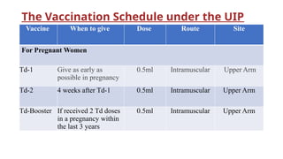 Universal Immunization Programme.pptx... | PPT