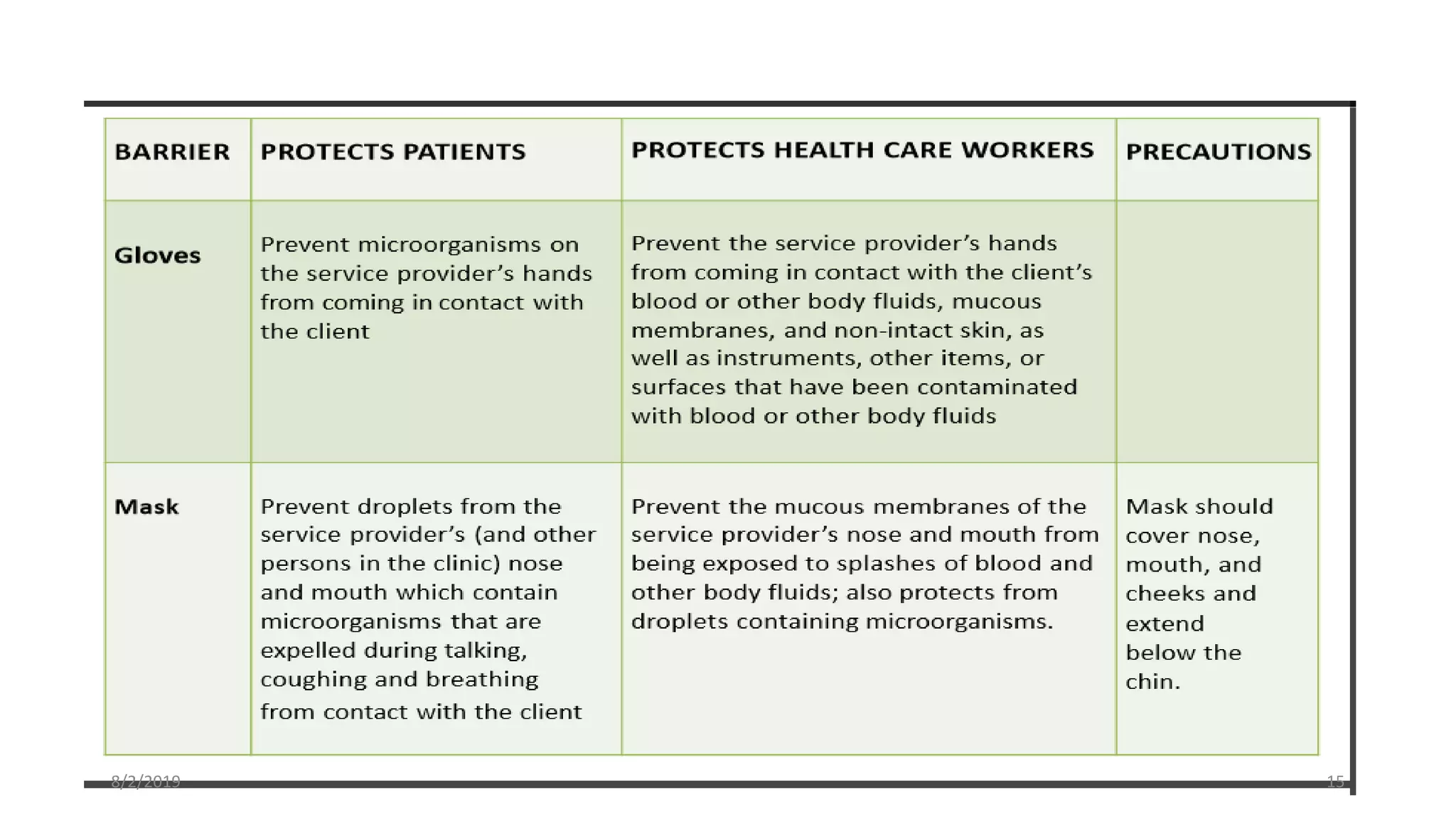 Universal infection control precautions | PPTX