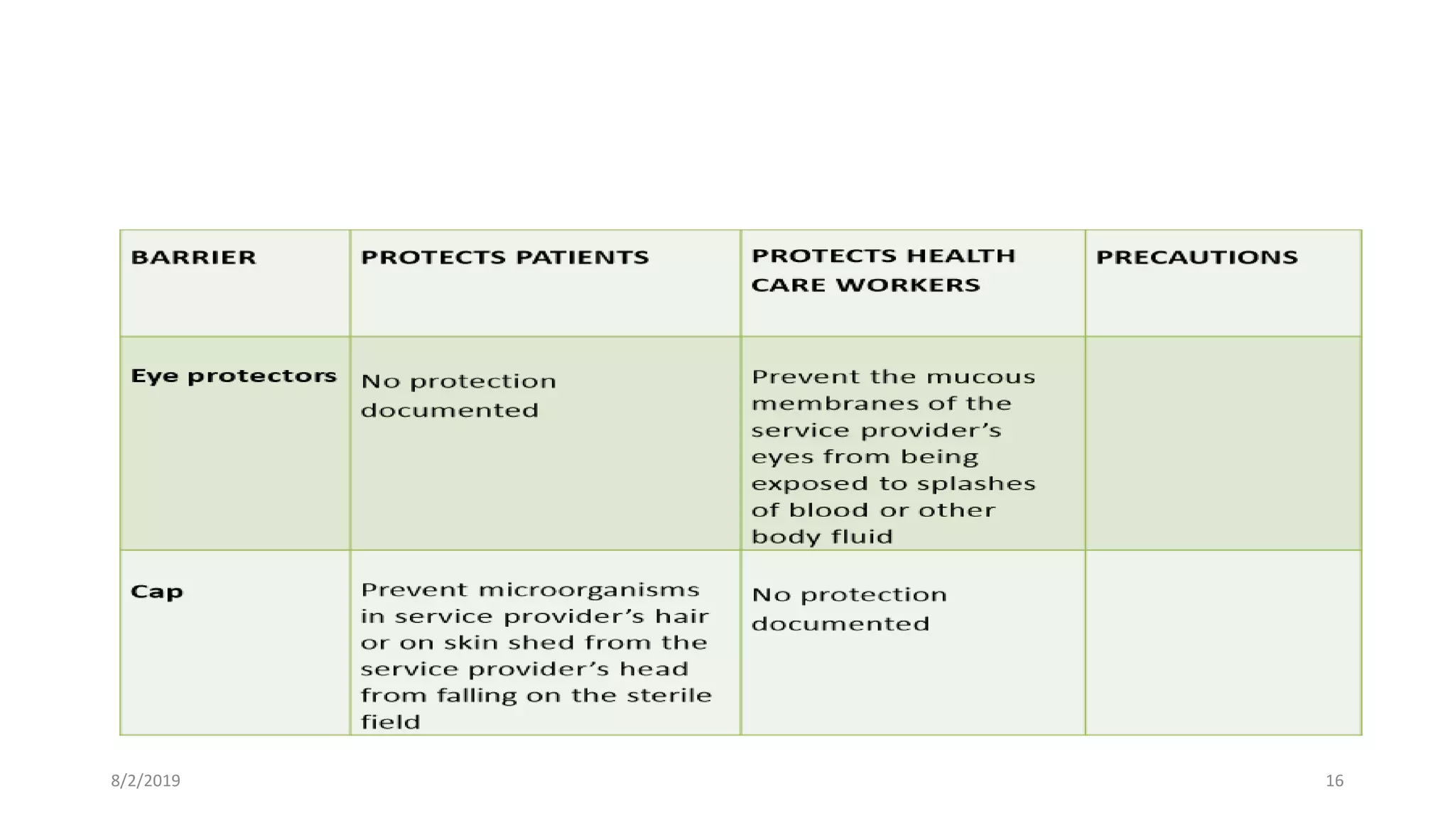 Universal infection control precautions | PPTX