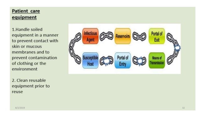 Universal infection control precautions | PPTX | First Aid | Injuries
