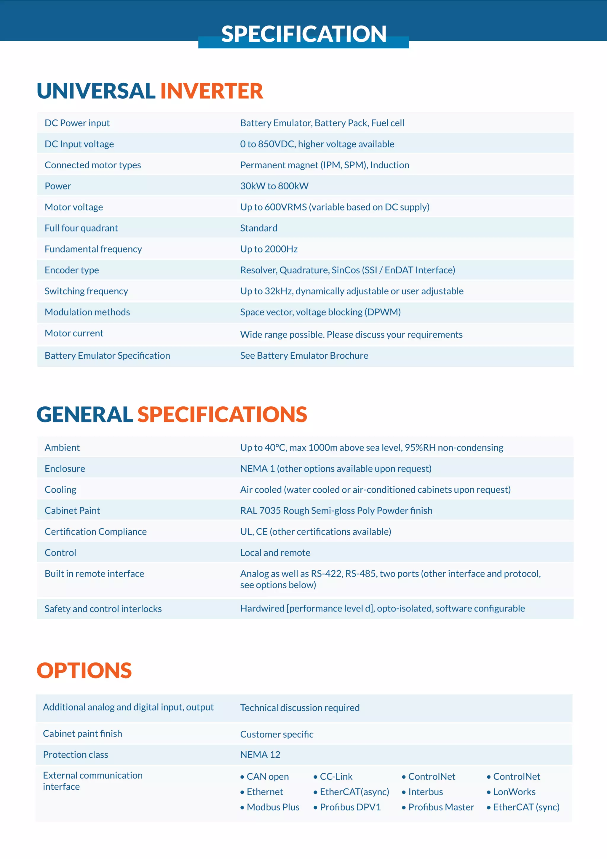 Universal Inverters For Testing | EV Battery Emulator - Unico | PDF