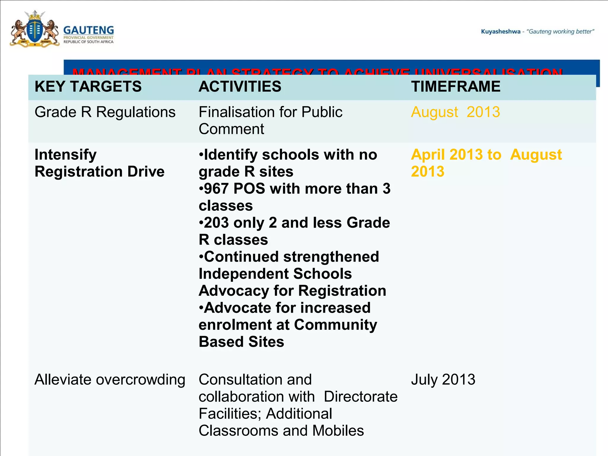 Universalisation of grade r | PPT