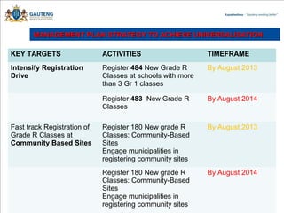 Universalisation of grade r | PPT | Daycare and Pre-School | Parenting