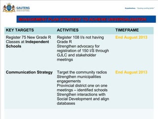 Universalisation of grade r | PPT | Daycare and Pre-School | Parenting