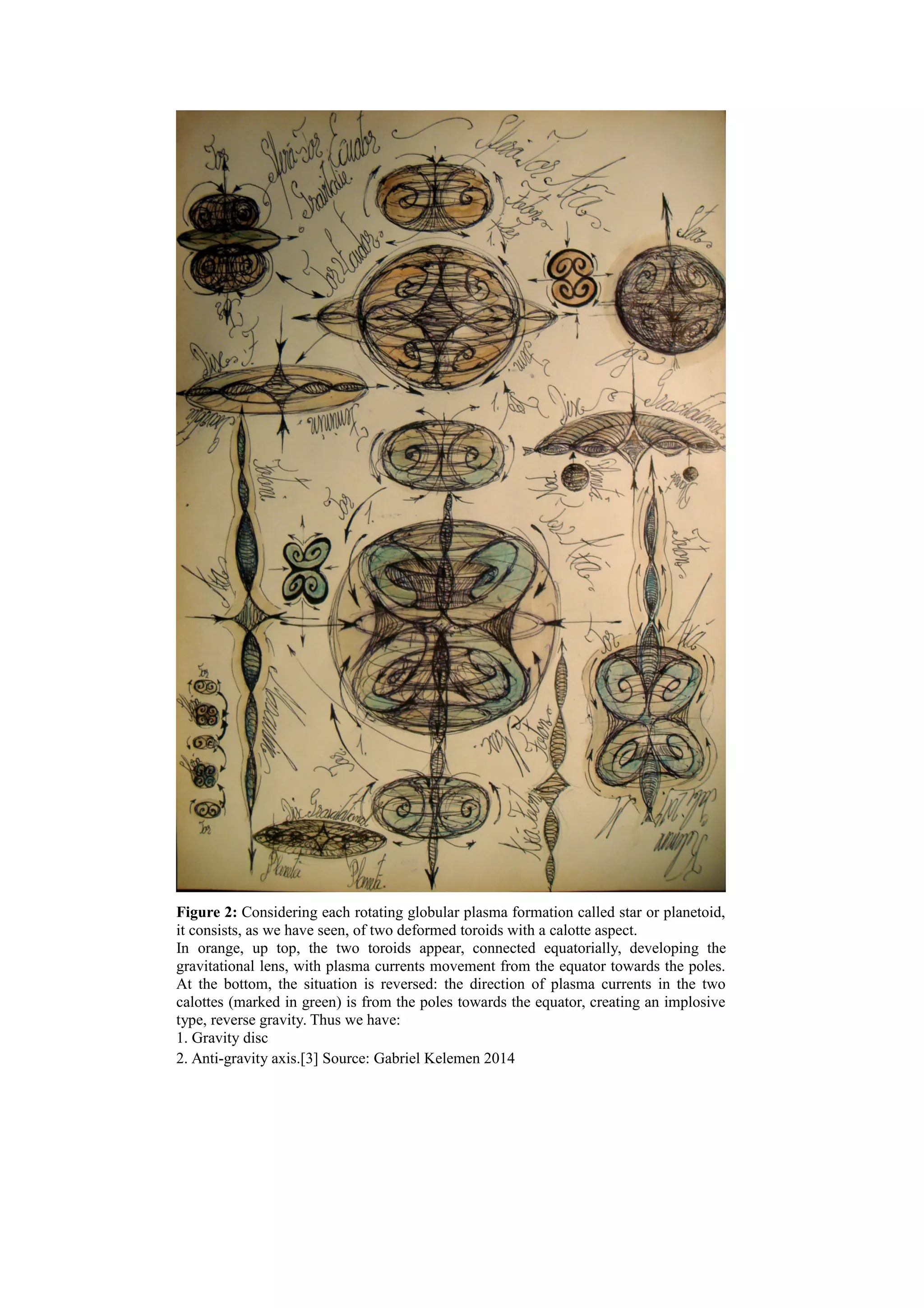 The UNIVERSALITY OF SPHERE VORTEX PRINCIPLE | PDF