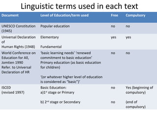 Universalization of elementary education | PPT