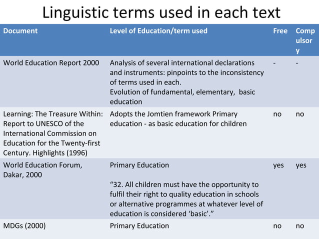 Universalization of elementary education | PPT | Adoption and Fostering ...