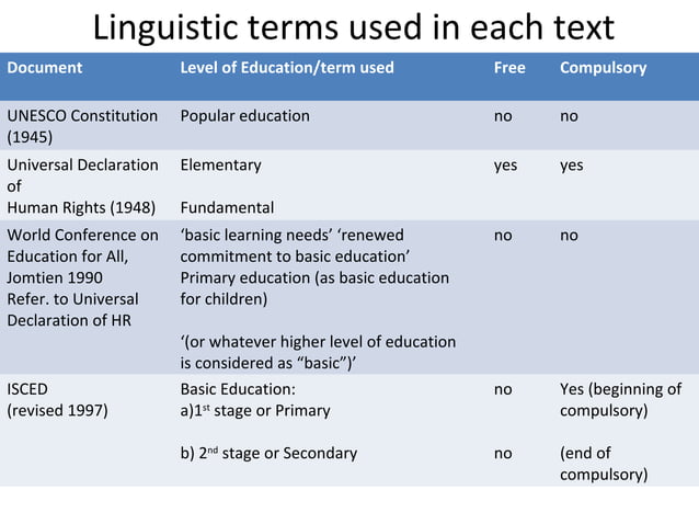 Universalization of elementary education | PPT
