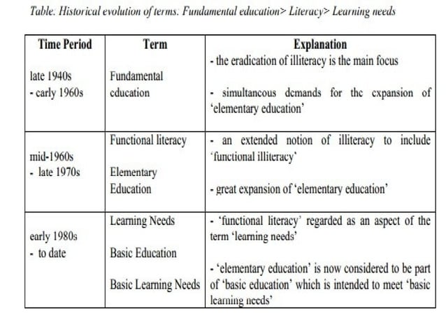 Universalization of elementary education | PPT