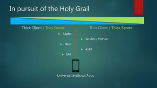 Universal Applications with Universal JavaScript | PPT