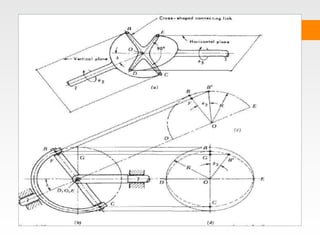 Universal joint and intermittent motion mechanism | PPTX