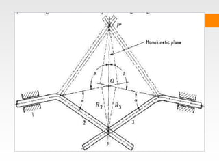 Universal joint and intermittent motion mechanism | PPTX