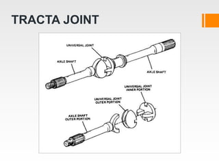 Universal joint and intermittent motion mechanism | PPTX