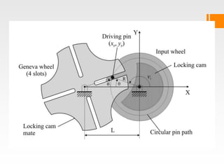 Universal joint and intermittent motion mechanism | PPTX