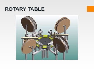 Universal joint and intermittent motion mechanism | PPTX