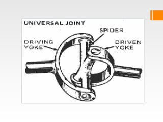 Universal joint and intermittent motion mechanism | PPTX