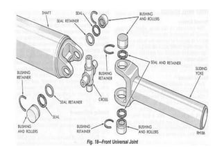 Universal joints | PDF