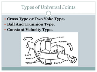 Universal Joints & It Types from Shailendra | PPTX | Automotive