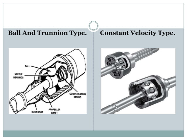 Universal Joints & It Types from Shailendra | PPTX | Automotive