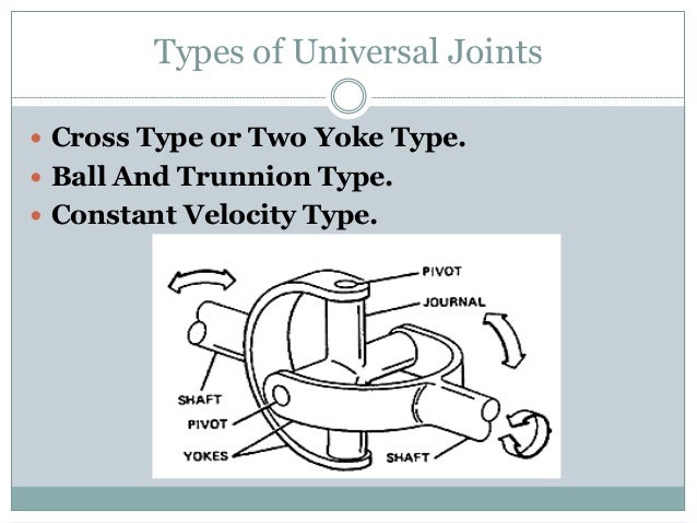 Universal Joints & It Types from Shailendra