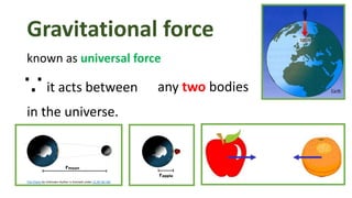 Universal Law of Gravitation | Physics F5 KSSM | PDF