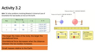 Universal Law of Gravitation | Physics F5 KSSM | PDF