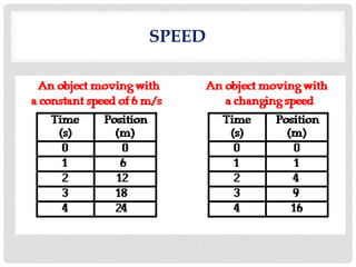 Universal laws of physics | PPTX