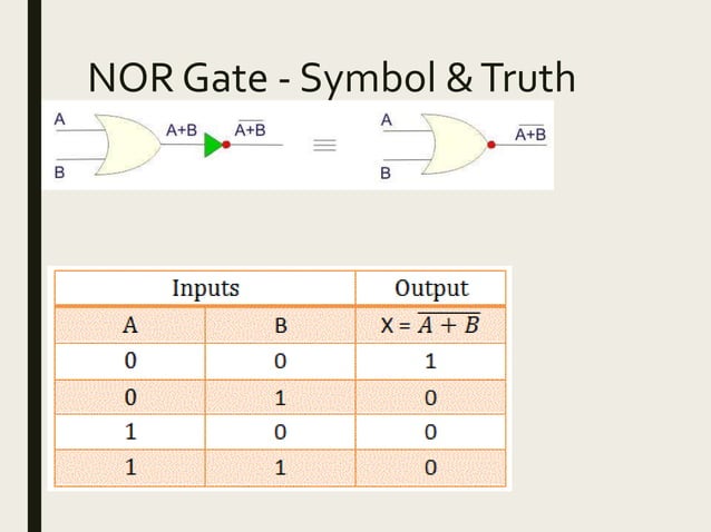Universal logic gate | PPT