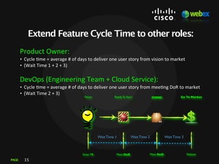 User Story Cycle Time - An Universal Agile Maturity Measurement | PPT