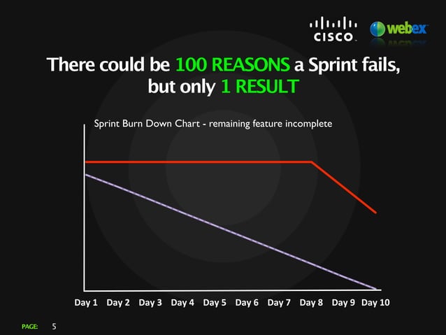User Story Cycle Time - An Universal Agile Maturity Measurement | PPT