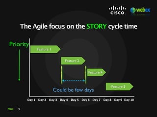 User Story Cycle Time - An Universal Agile Maturity Measurement | PPT