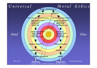 Universal Moral Ethics (English) | PPT