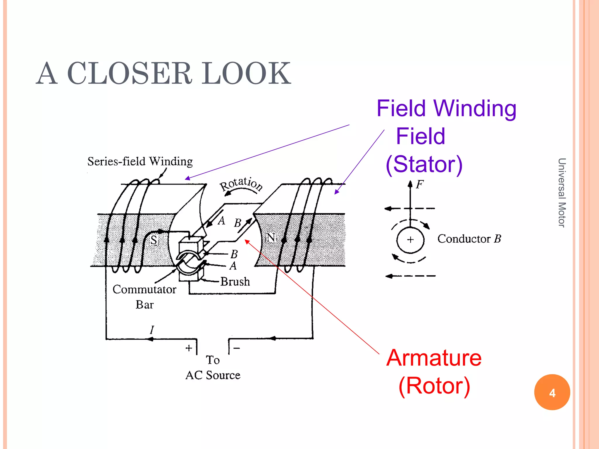 Universal motor | PPT
