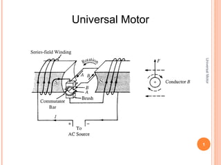 Universal motor | PPT
